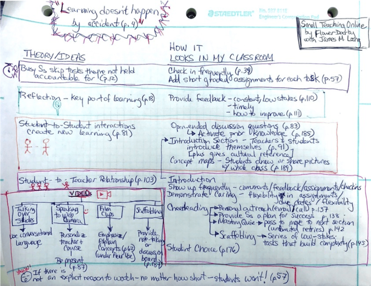 #Sketchnoting a Book Review | Tickling Tech