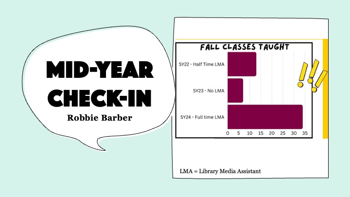 Mid-Year Check-In | Tickling Tech